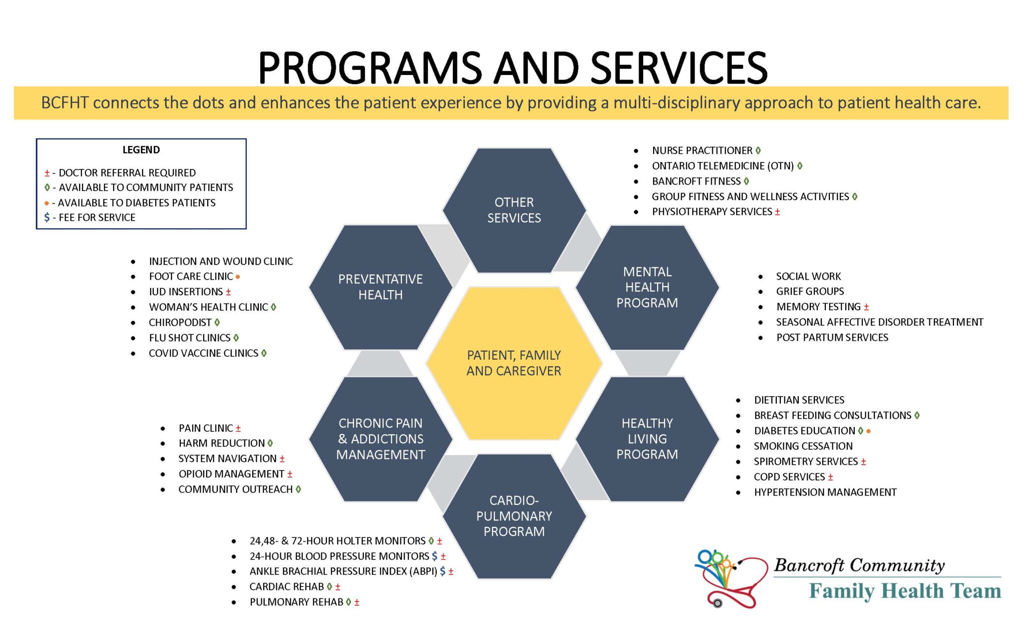 Programs and Services – Bancroft Community Family Health Team